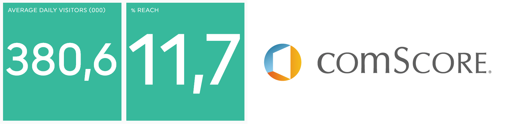 Crear informes y Dashboards para ComScore | DashThis